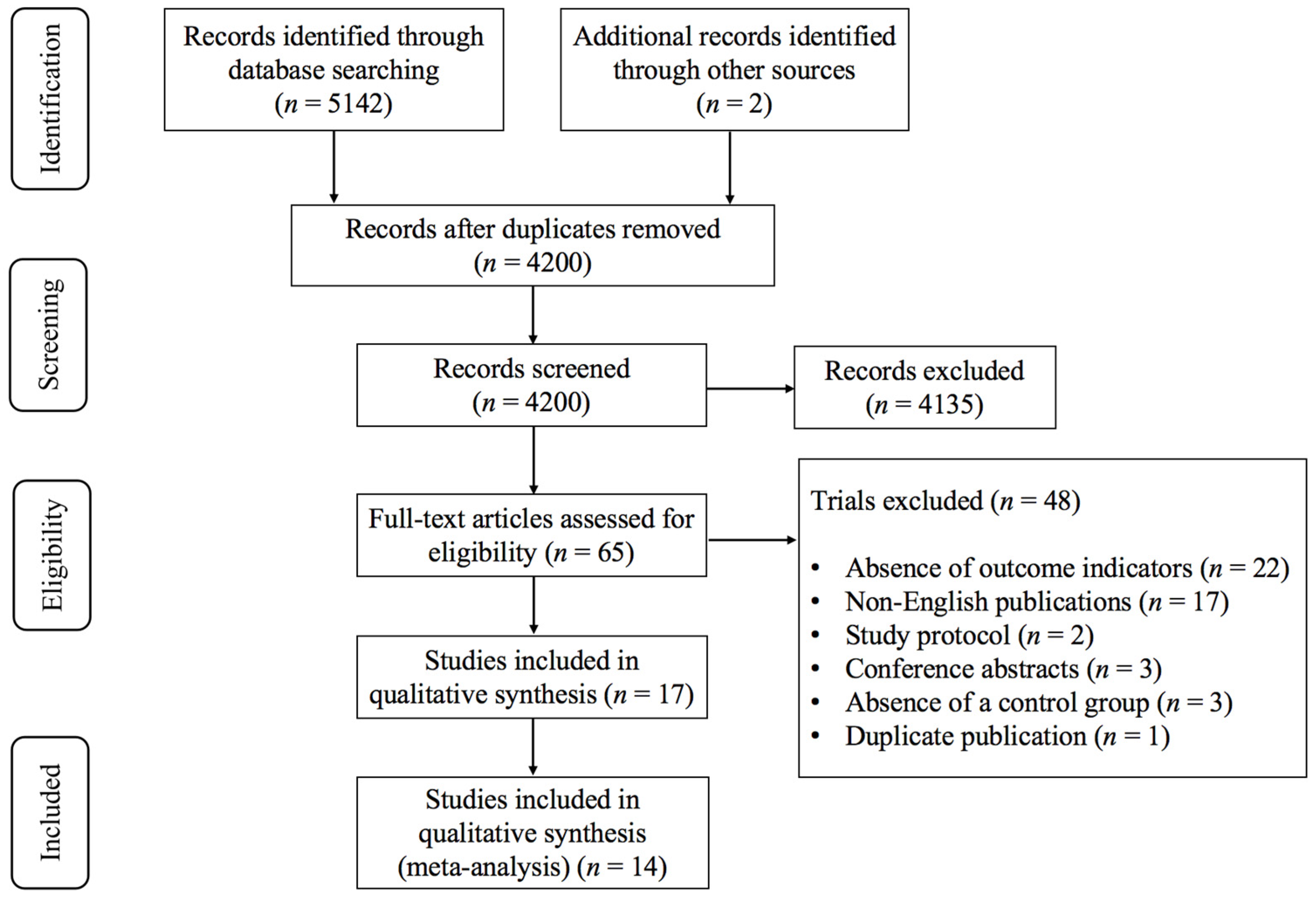 Effects of Exercise on Cognitive Function in People with Intellectual ...