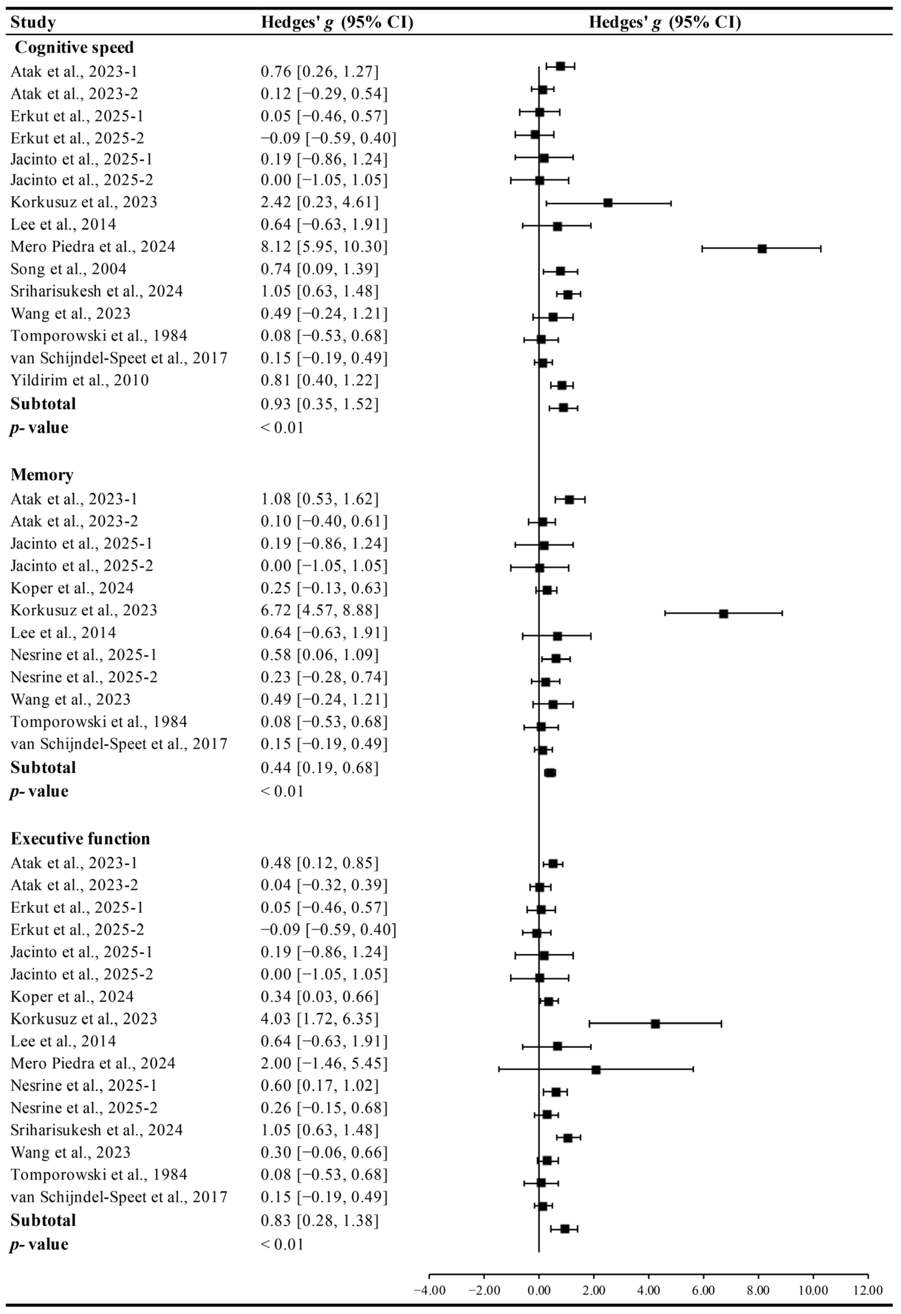 Effects of Exercise on Cognitive Function in People with Intellectual ...