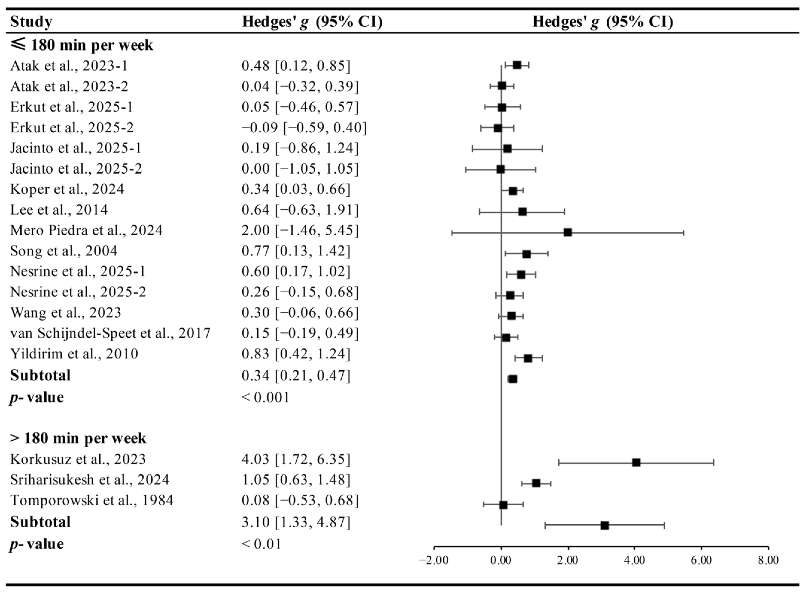 Effects of Exercise on Cognitive Function in People with Intellectual ...