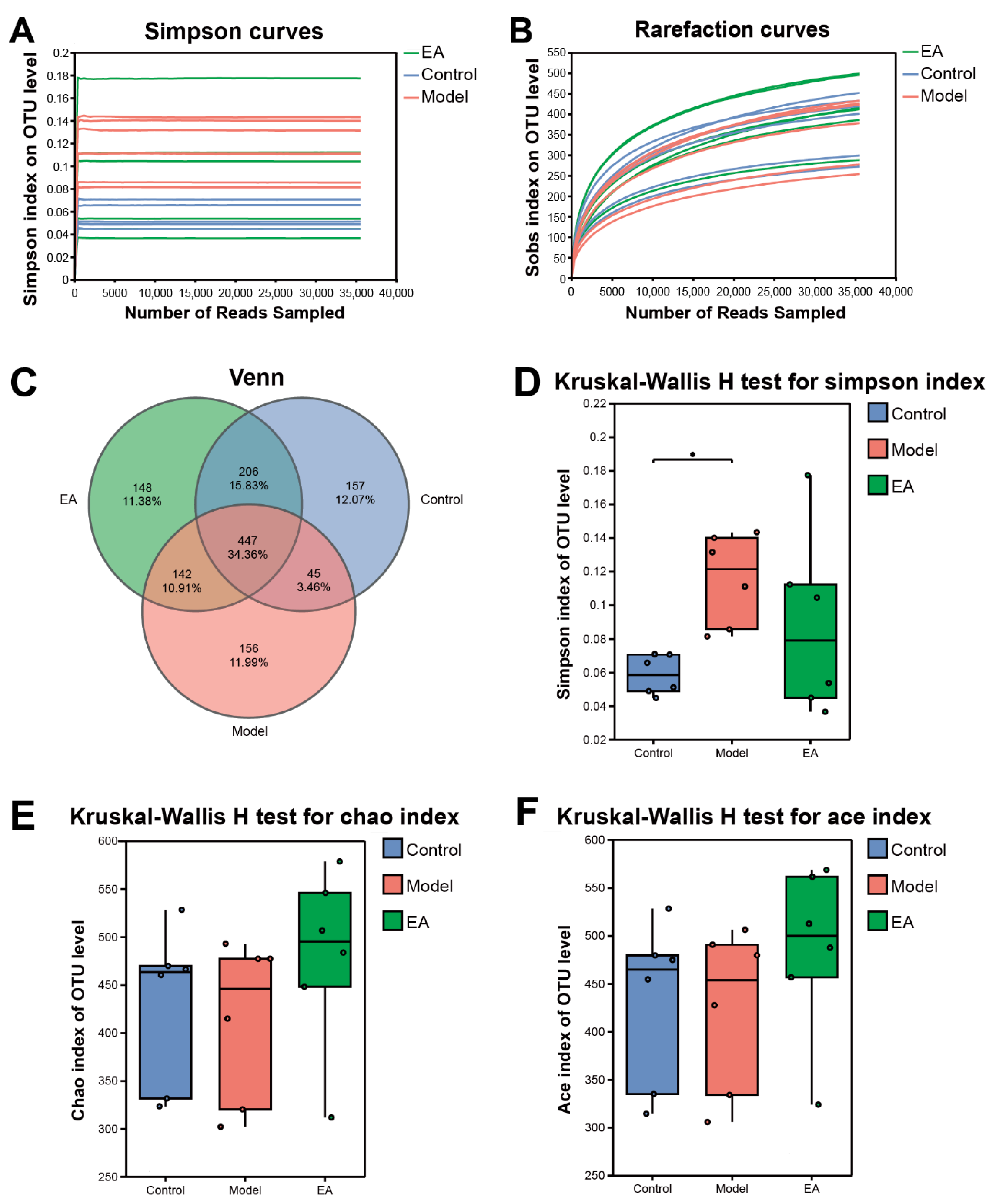 Neuromodulatory Effects of Alternating Current Electroacupuncture on ...