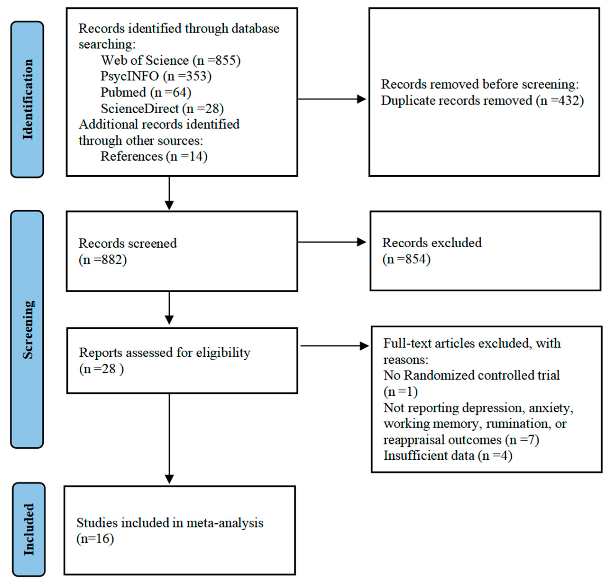 Does Emotional Working Memory Training Ameliorate Anxiety and ...