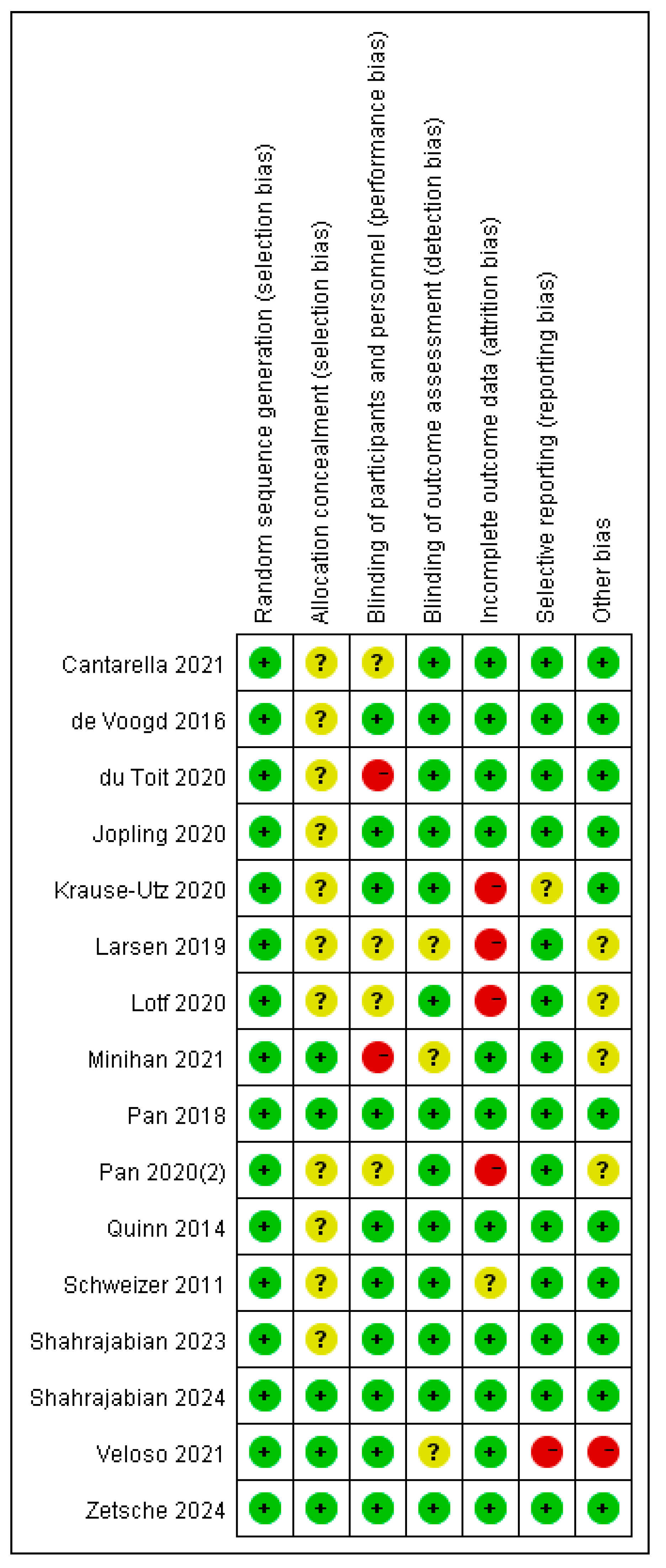 Does Emotional Working Memory Training Ameliorate Anxiety and ...