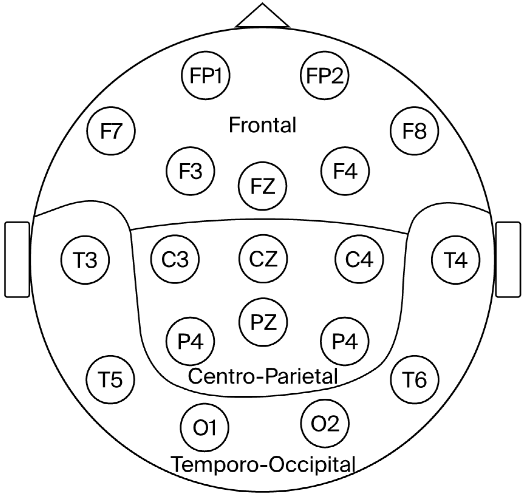 Impact of Psychiatric Comorbidity on Cognitive Performance and EEG ...