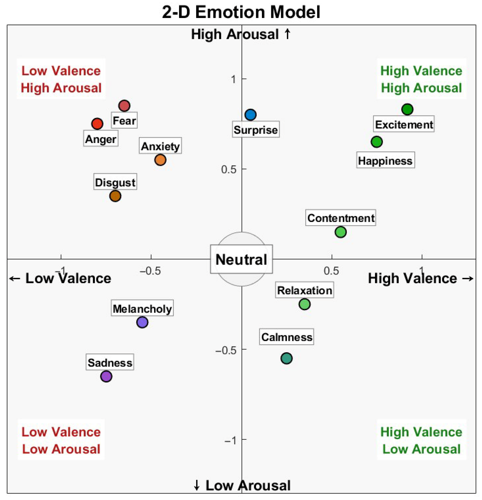 Deep Learning-Based EEG Emotion Recognition: A Review