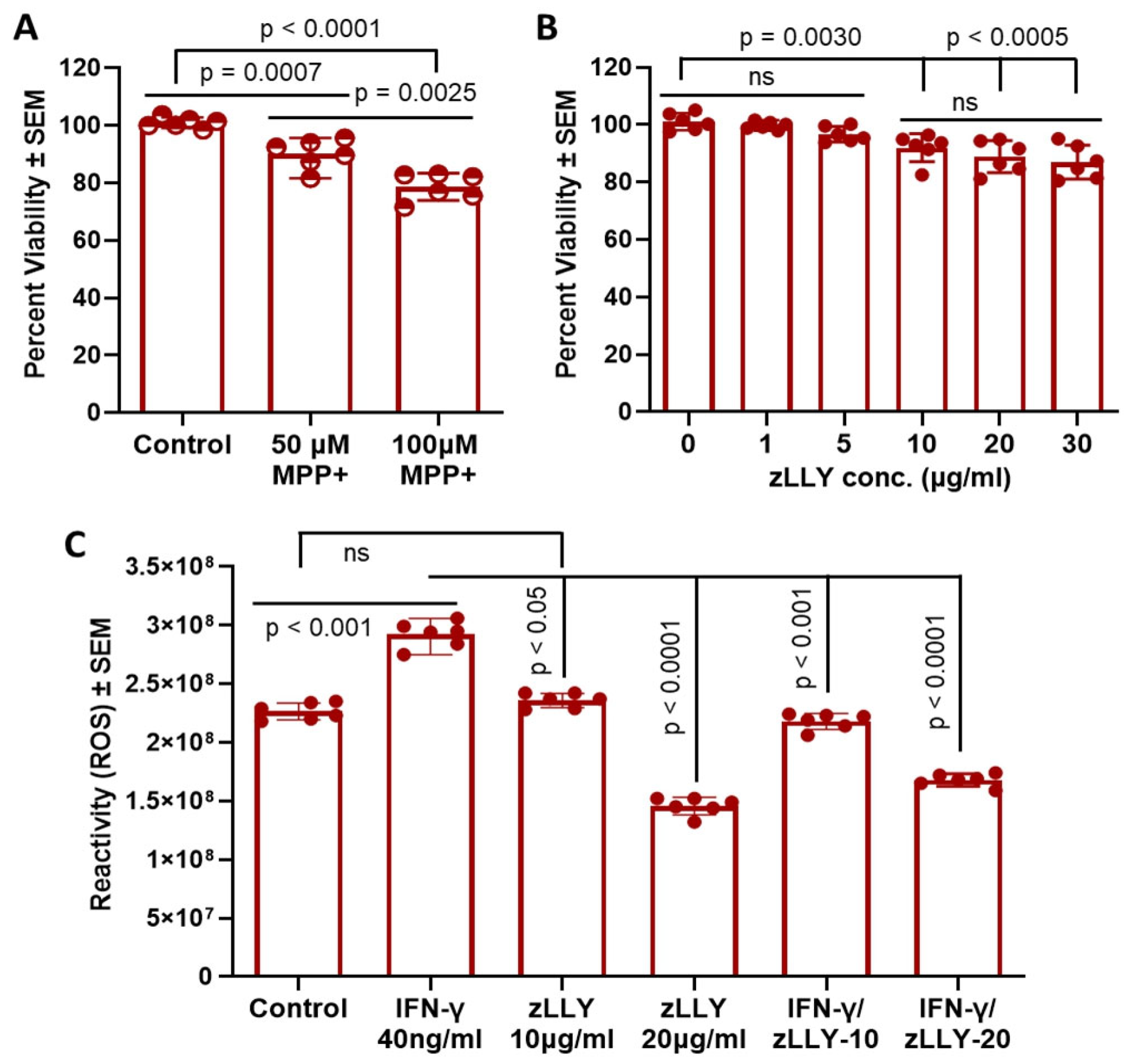 Calpain-2 Regulates Kinesin and Dynein Dysfunction in Neurotoxin ...