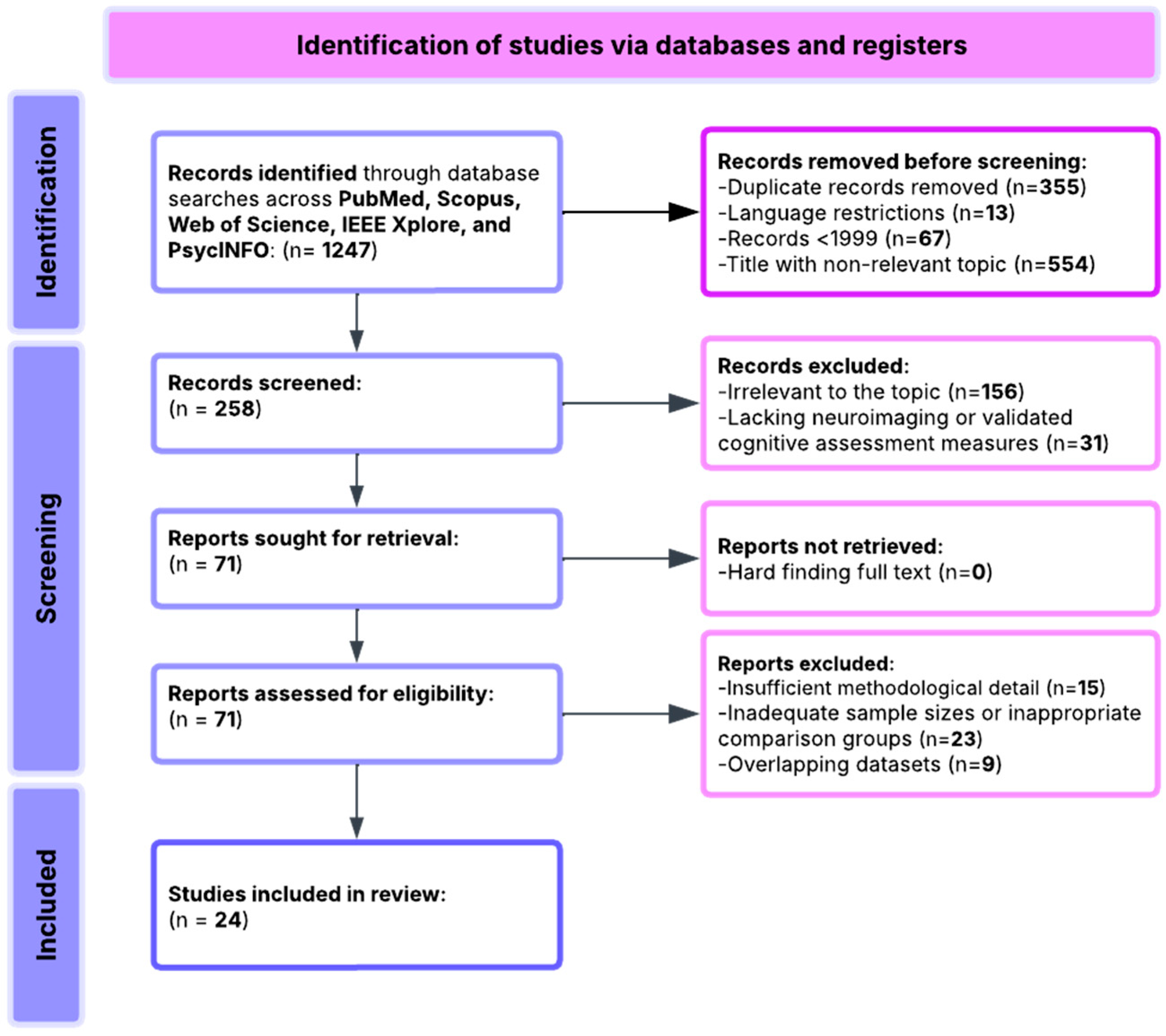 Neural Efficiency and Sensorimotor Adaptations in Swimming Athletes: A ...