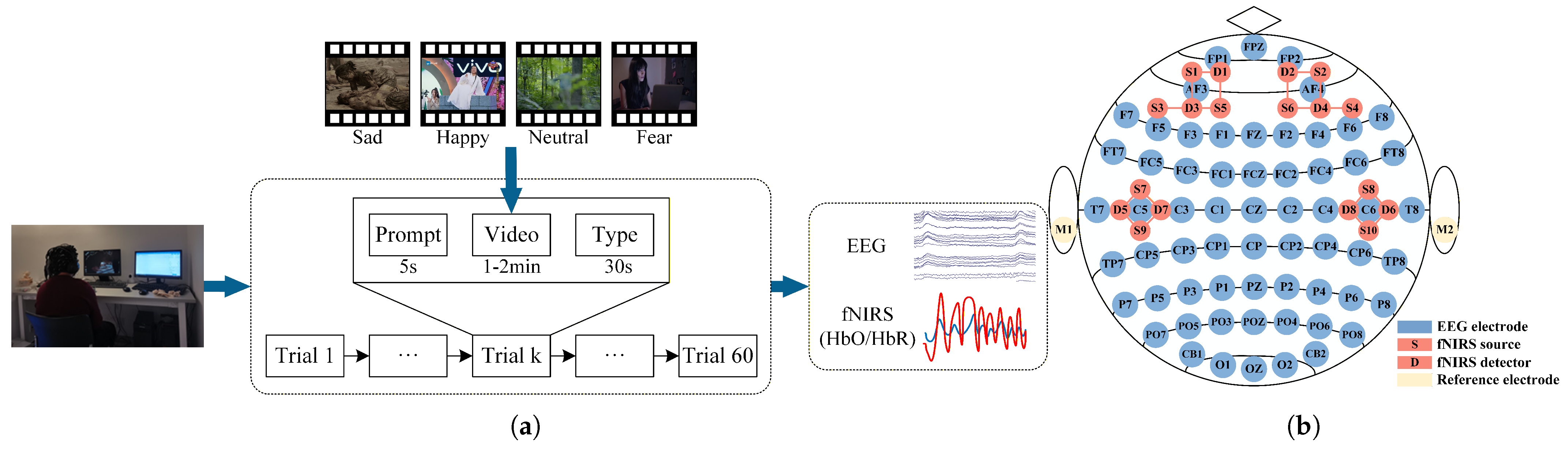 EEG–fNIRS Cross-Subject Emotion Recognition Based on Attention Graph ...