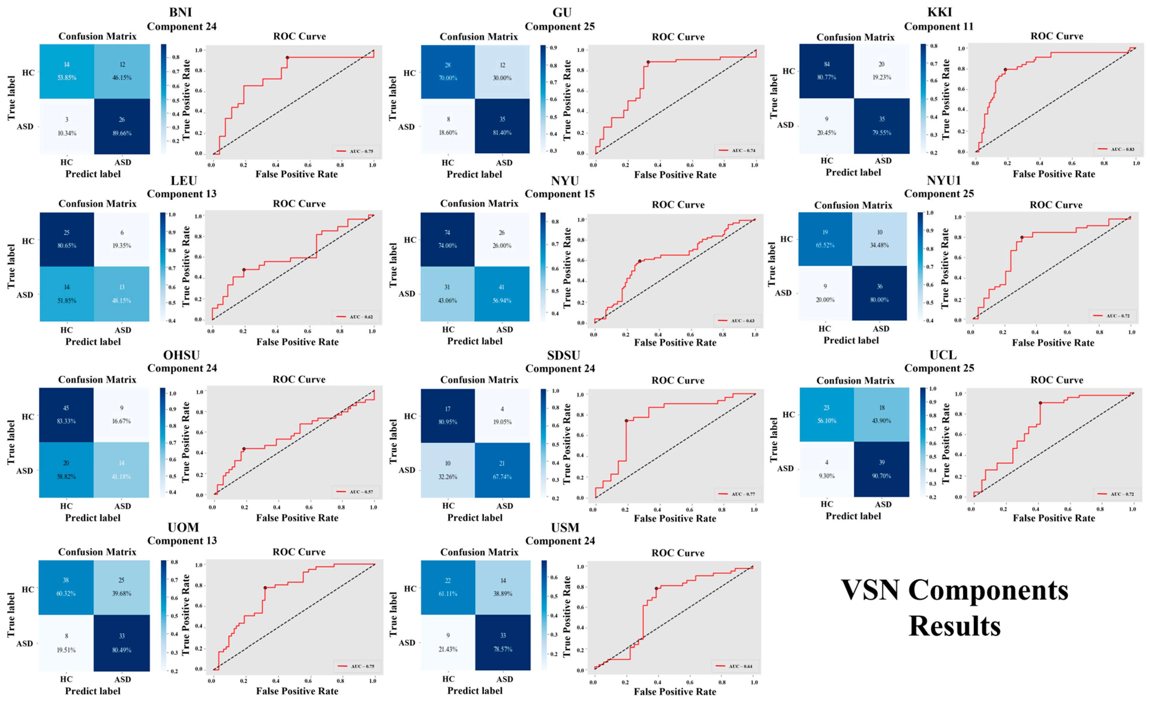 Multi-Site Classification of Autism Spectrum Disorder Using Spatially ...
