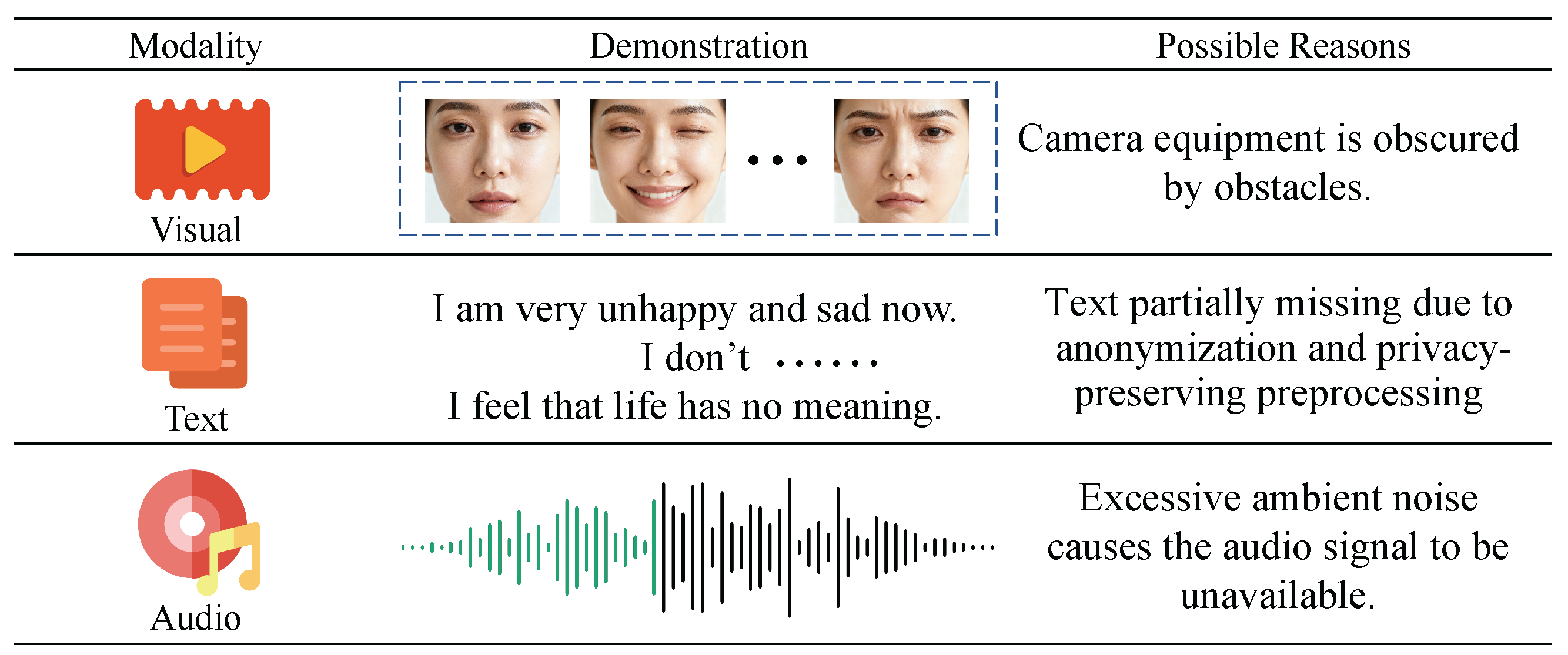Large Language Models for Depression Detection: A Review with Prospects ...