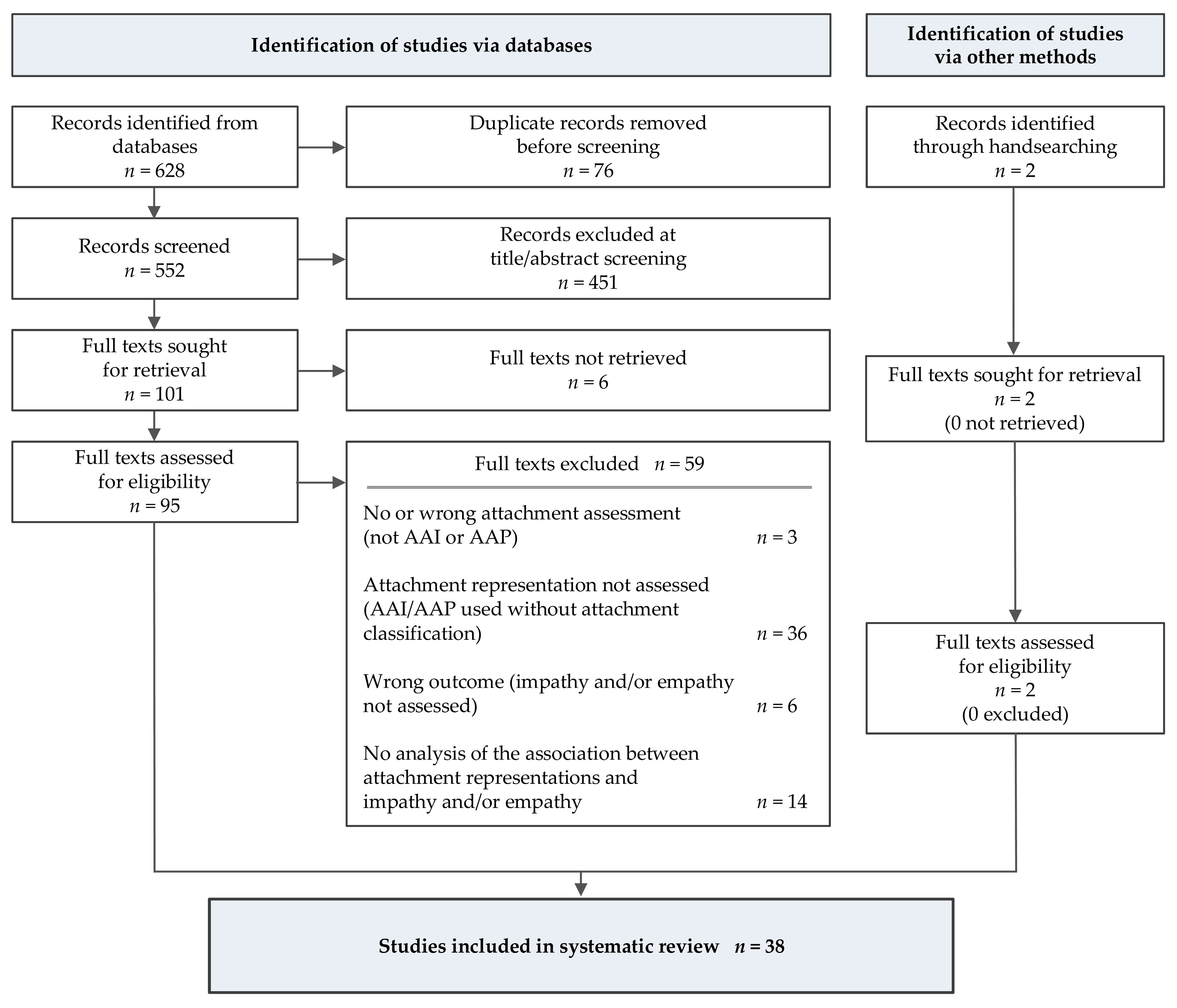The Dual Facets of Emotion Perception in Adult Attachment ...
