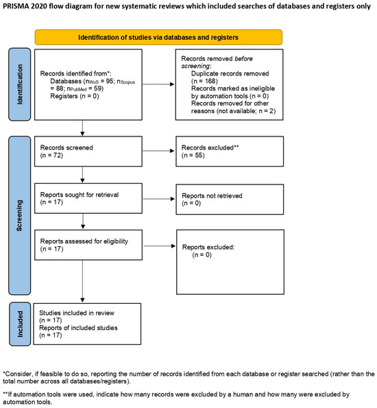 Eye-Tracking and Borderline Personality Disorder: A Systematic Review