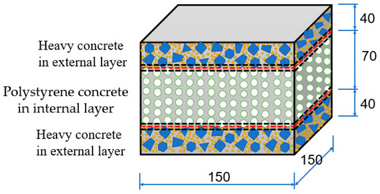 The Stress–Strain State of Three-Layer Precast Flexural Concrete ...