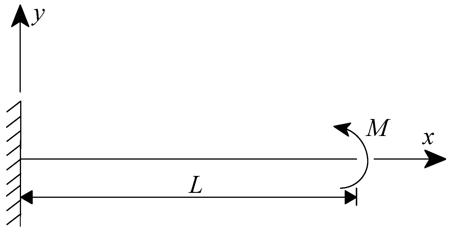 Buildings Free Full Text Openvfife An Object Oriented Structure Analysis Platform Based On