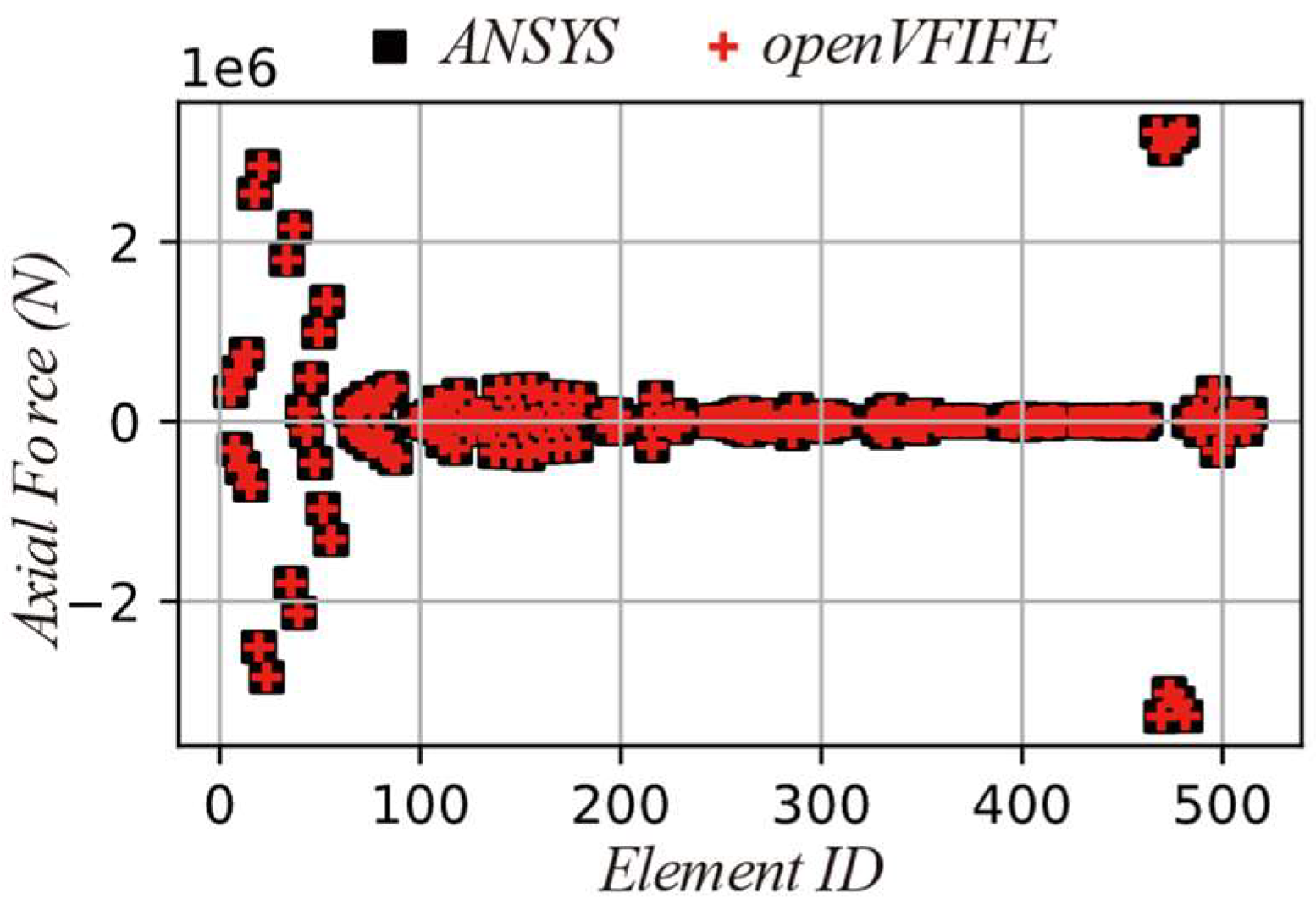 Buildings Free Full Text Openvfife An Object Oriented Structure Analysis Platform Based On