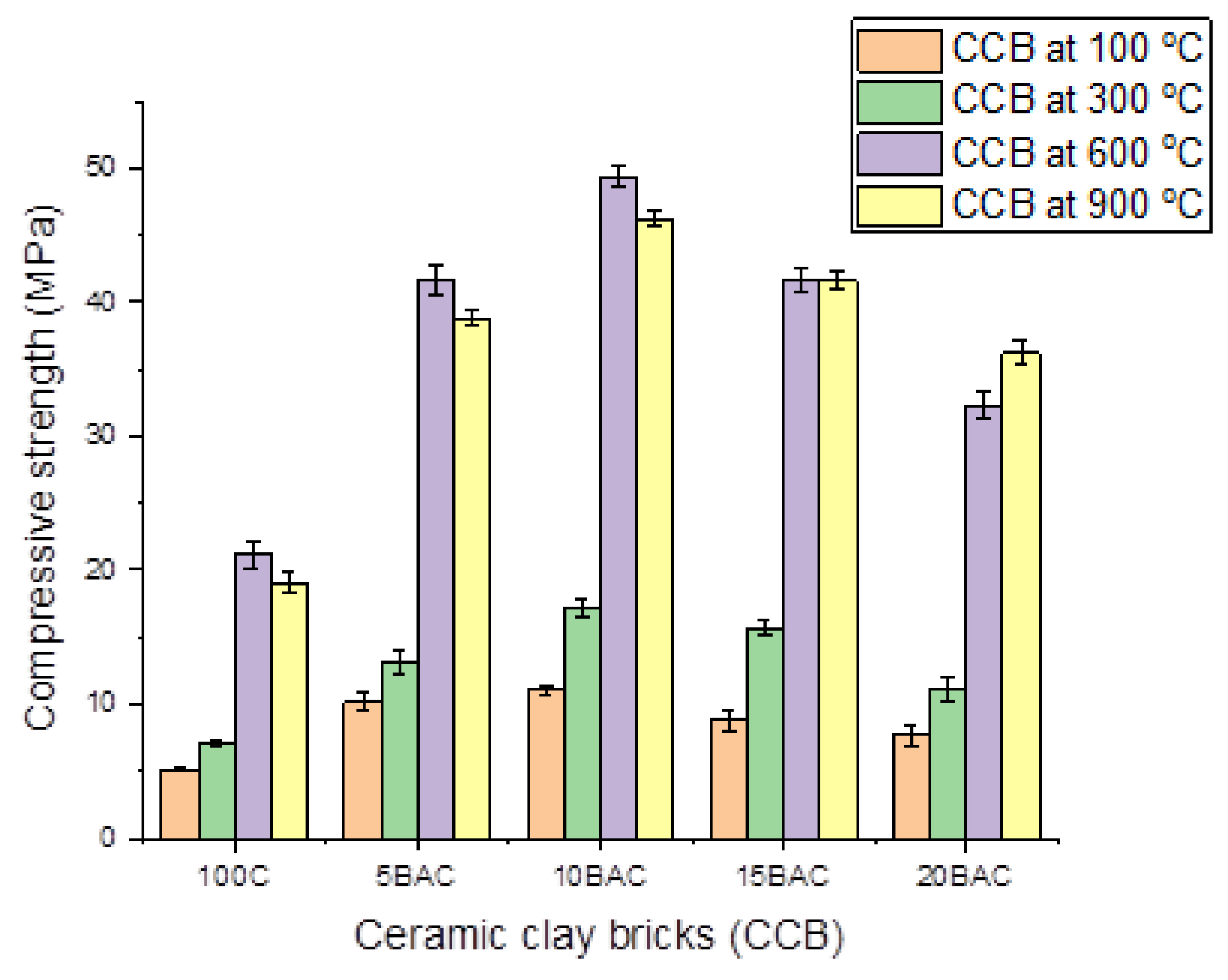 Buildings Free Full Text The Effect Of Bone Ash On The Physio Buildings Free Full Text The Effect Of Bone Ash On The Physio