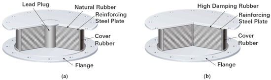 Buildings | Free Full-Text | Demystifying the Barriers and Motivators ...