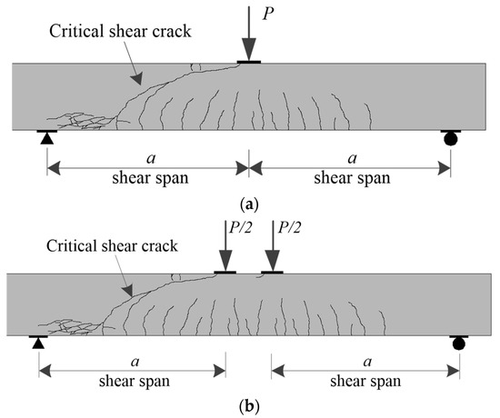Shear Capacity Stochasticity of Simply Supported and Symmetrically ...
