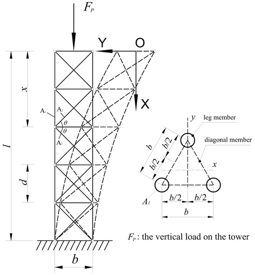 Comparison of the Influence of Double-Limb Double-Plate Joint on the ...