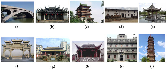 Image Retrieval for Local Architectural Heritage Recommendation Based ...