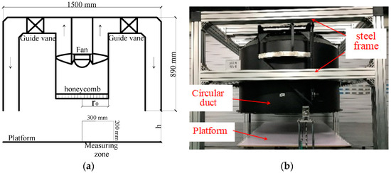 Experimental Study on Wind Loading Characteristics of Trains under ...