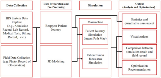 Optimized Wayfinding Signage Positioning in Hospital Built Environment ...