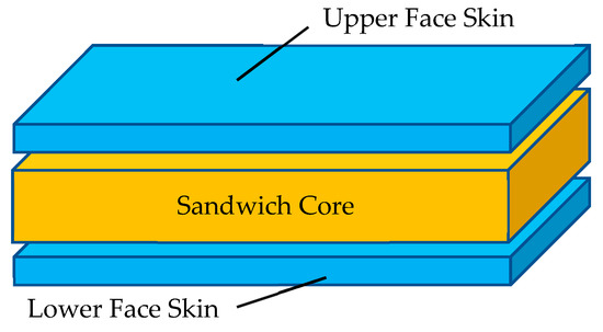 Investigating the Impact of Inclusions on the Behavior of 3D-Printed ...