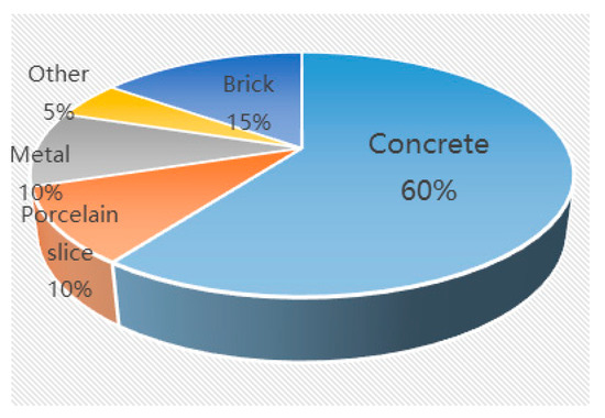 Short Review on the Application of Recycled Powder in Cement-Based ...
