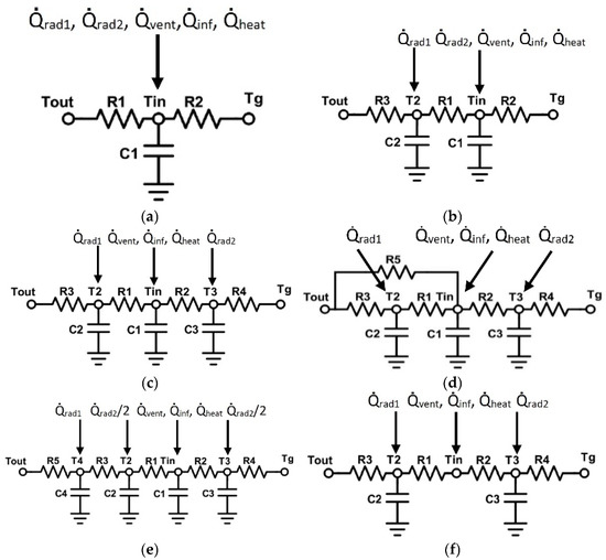Implementation of System Identification Techniques and Optimal Control for RC Model Selection by ...