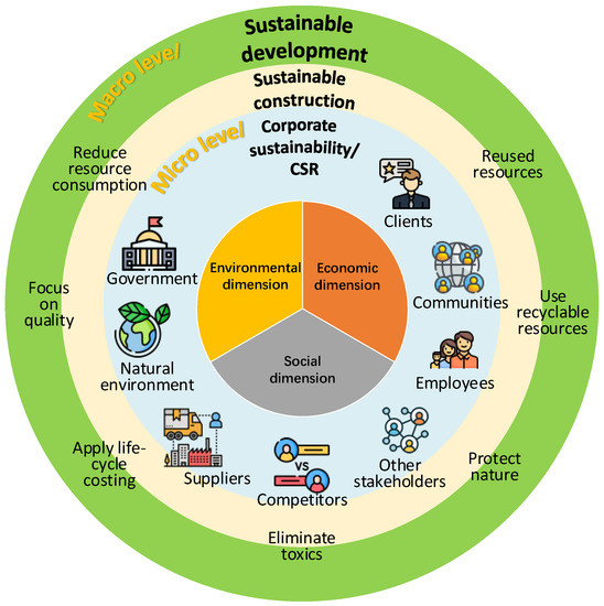 Validating and Applying the Mathematical Models for Predicting ...