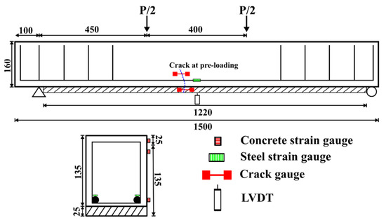 Flexural Behavior of Textile Reinforced Mortar-Strengthened Reinforced ...