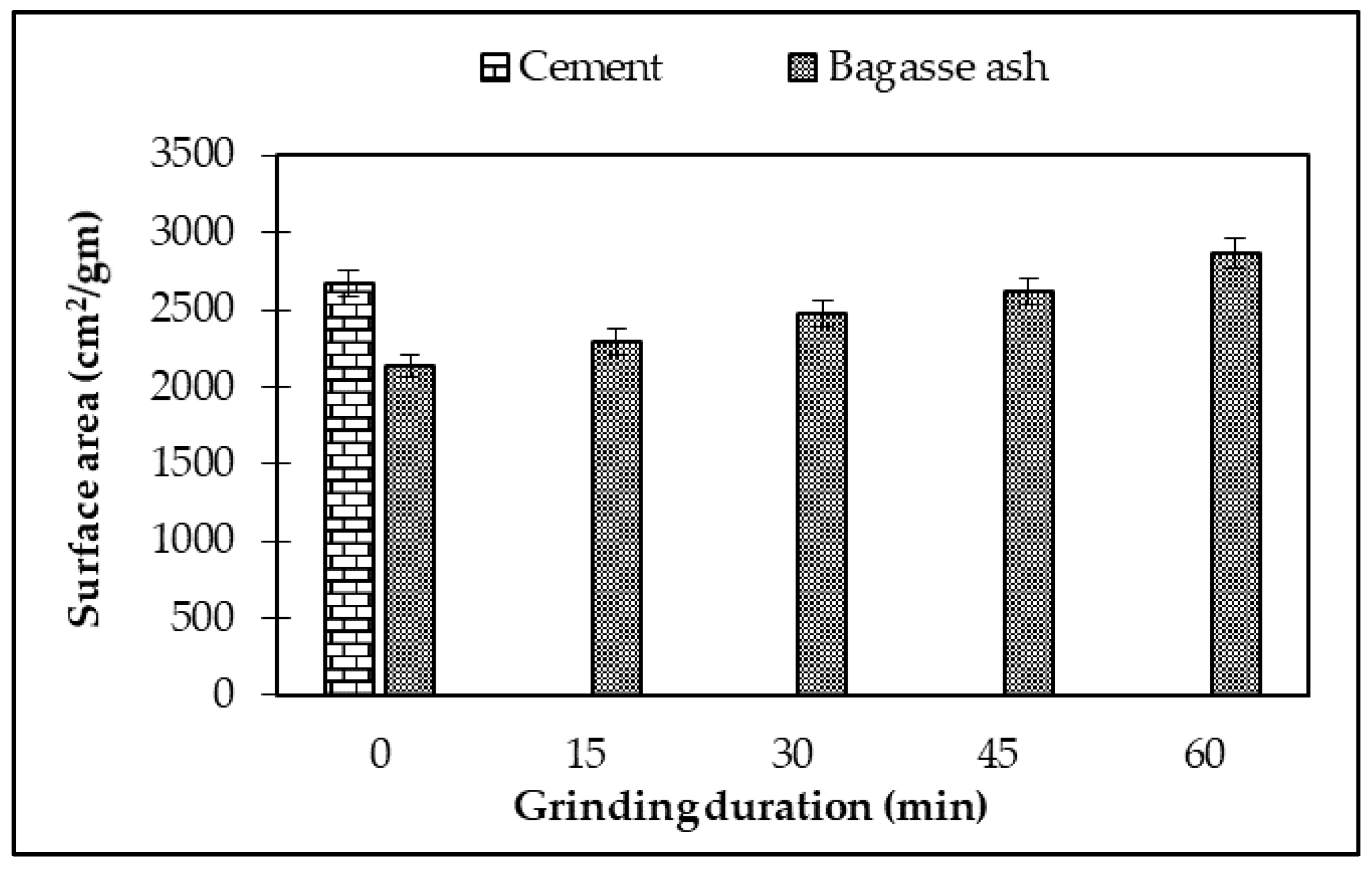 Buildings Free Full Text Use Of Processed Sugarcane Bagasse Ash In Buildings Free Full Text Use Of Processed Sugarcane Bagasse Ash In