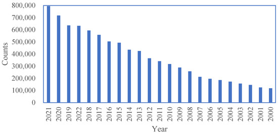 Buildings | Free Full-Text | Quantifying the Effect of Index-Based Operation Logic for Building ...