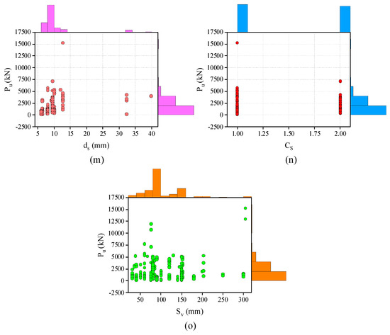 Buildings | Special Issue : Recent Advances in Structural Engineering