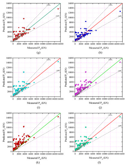 Buildings | Special Issue : Recent Advances in Structural Engineering