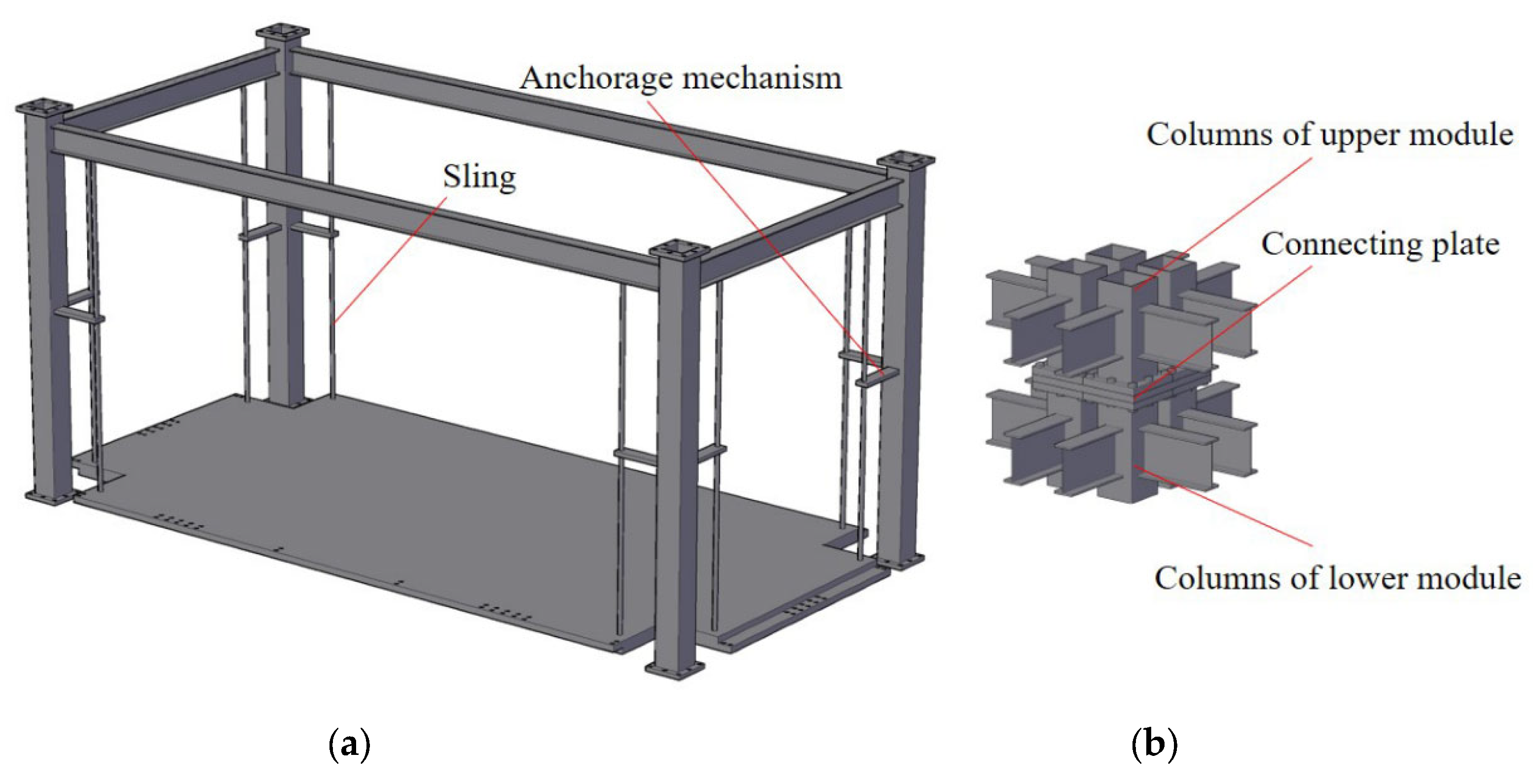 Buildings Free Full Text Dynamic Characteristic And Parameter Buildings Free Full Text Dynamic Characteristic And Parameter