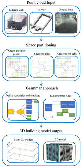 A Fast Method for Identifying Room Configurations from Unit Boundaries ...