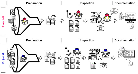 Digital Quality Control System—A Tool for Reliable On-Site Inspection ...