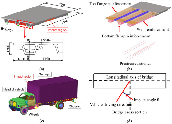 Dynamic Response and Impact Force Calculation of PC Box Girder Bridge ...