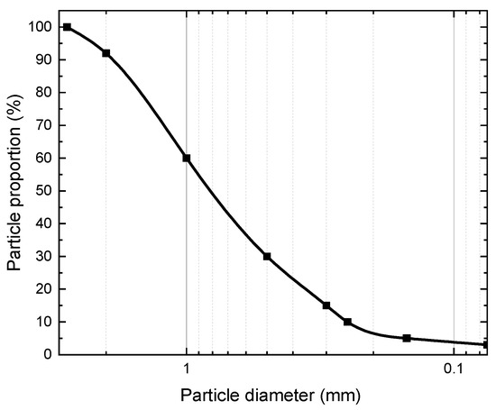 Experimental and Analytical Modeling of Ground Displacement Induced by ...