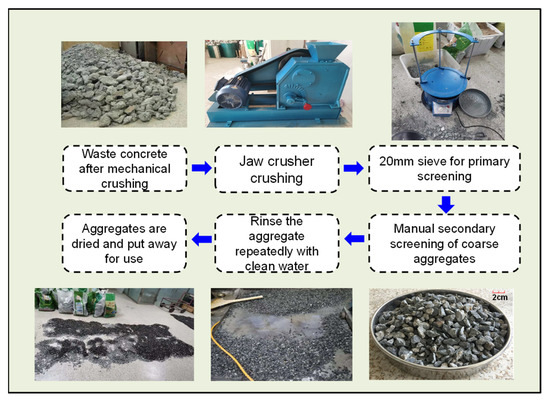 Buildings | Free Full-Text | Deterioration Performance of Recycled ...
