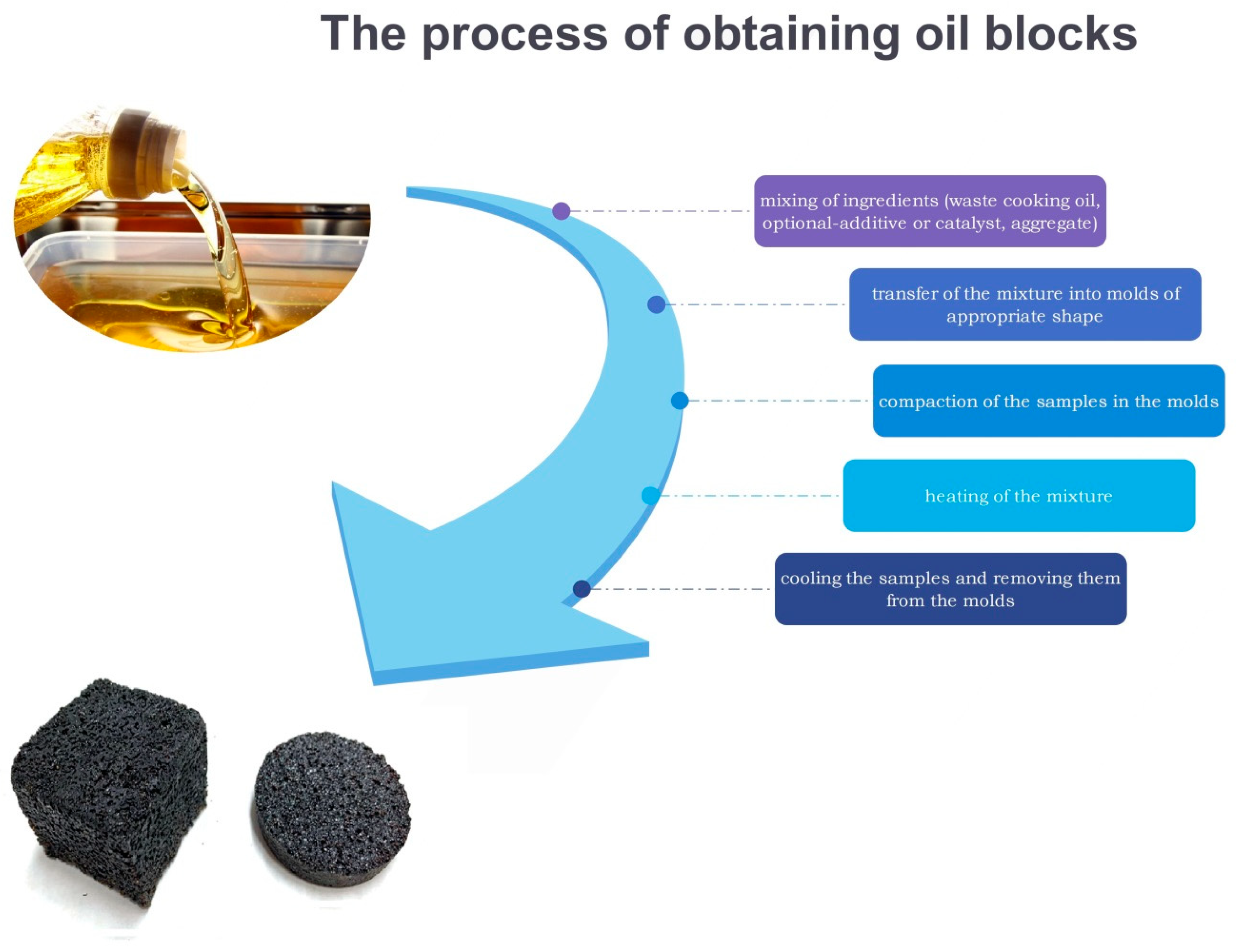 Buildings Free Full Text Composite Materials Based On Waste Cooking Buildings Free Full Text Composite Materials Based On Waste Cooking