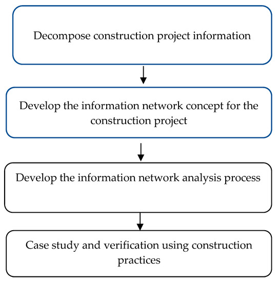 Using Network Analysis Theory to Extract Critical Data from a ...