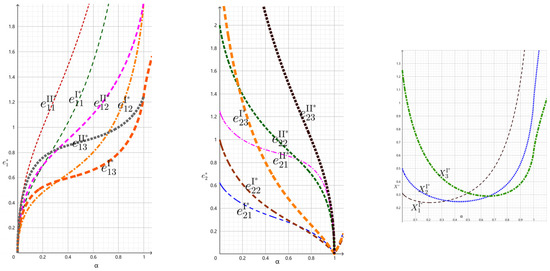 Model and Simulation of Benefit Distribution of Collaborative ...