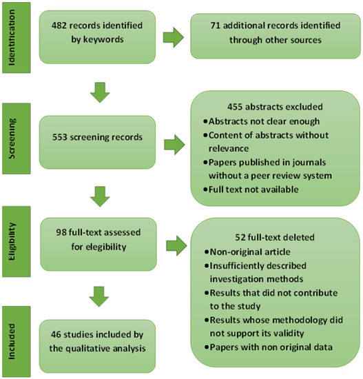 The Project Manager’s Core Competencies in Smart Building Project ...