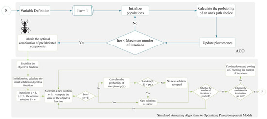 Quality Evaluation Approach for Prefabricated Buildings Using Ant ...