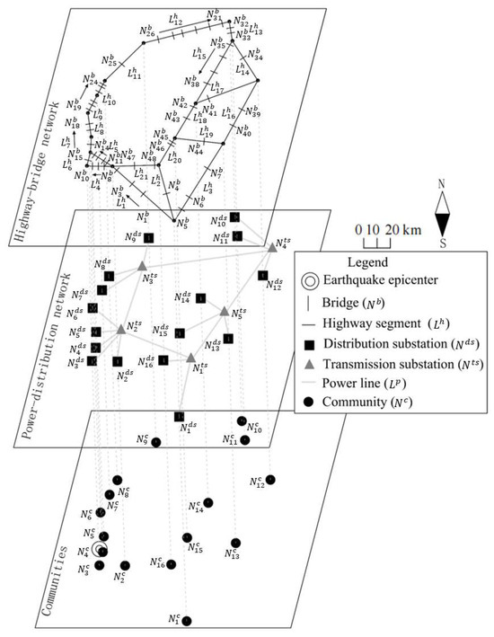 Enhancing Buildings’ Energy Resilience by Dynamic Seismic Emergency ...