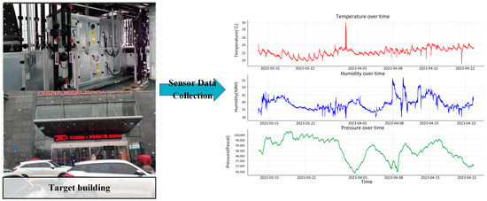Optimization of Double-Closed-Loop Control of Variable-Air-Volume Air ...