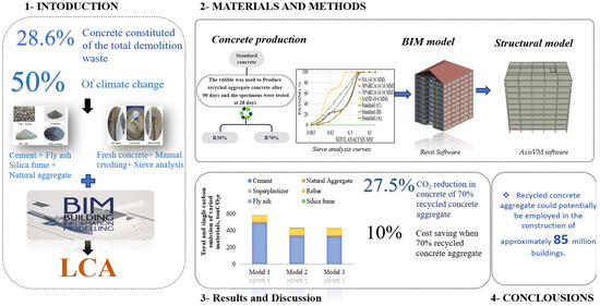 Earthquake-Induced Waste Repurposing: A Sustainable Solution for Post ...