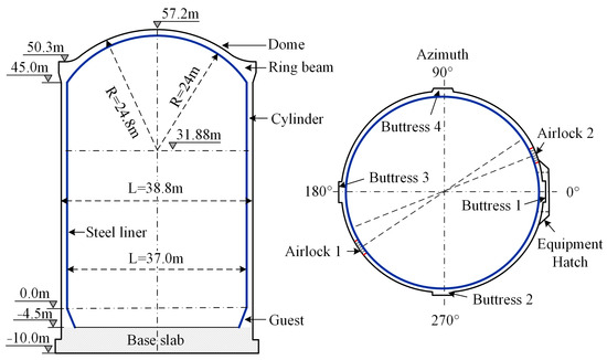 Failure Behavior and Vulnerability of Containment Structures Subjected ...