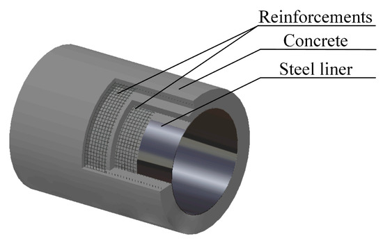 Bearing Characteristics with Effect of Bond–Slip Behavior in Massive ...